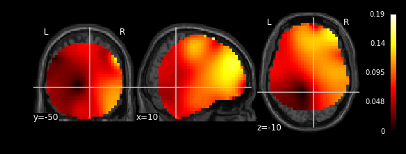 Bem Model And Source Estimate · Issue 2740 · Mne Toolsmne Python · Github