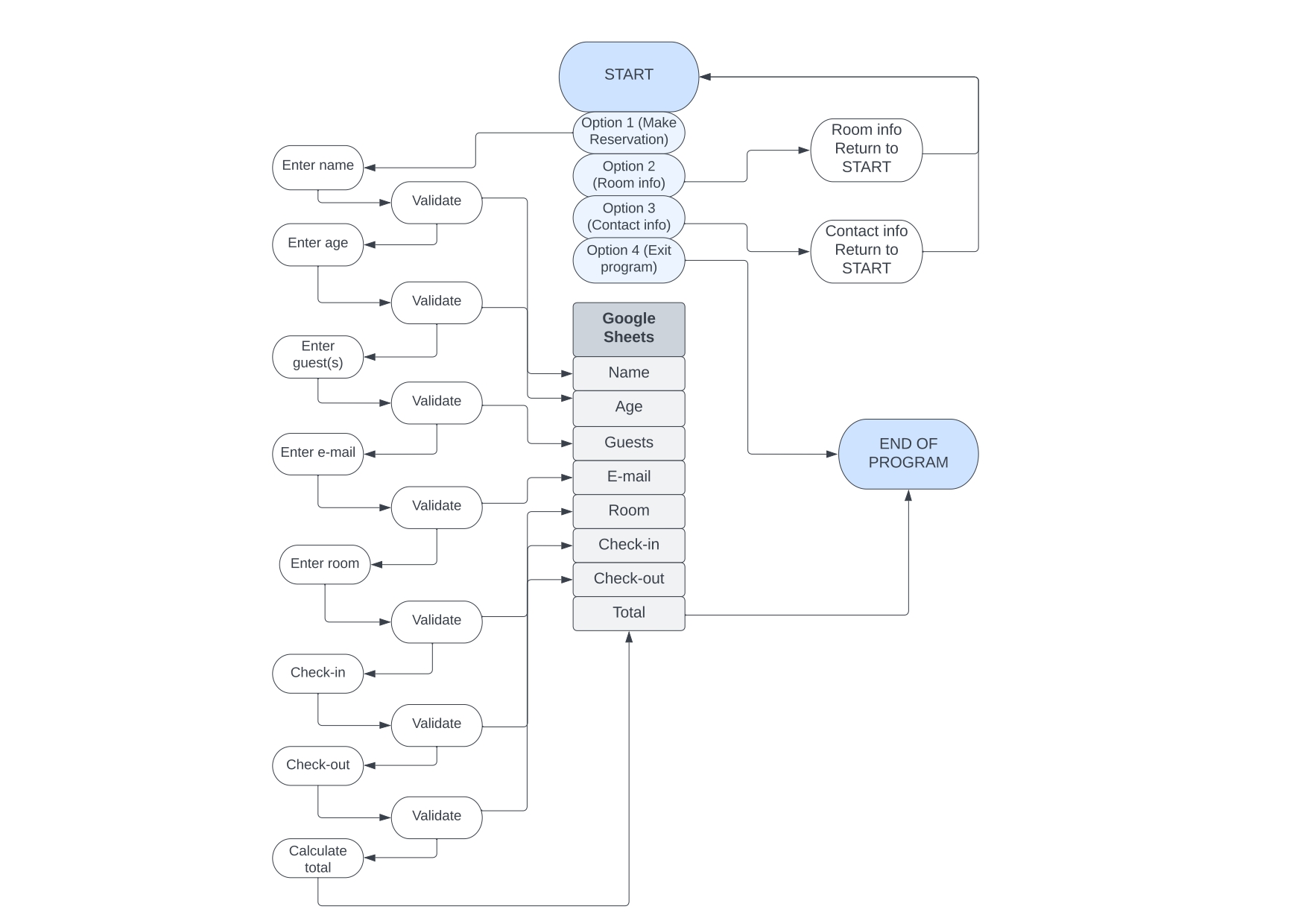 GitHub - keironchaudhry/p3-hotel-booking-system: Booking-reservation ...