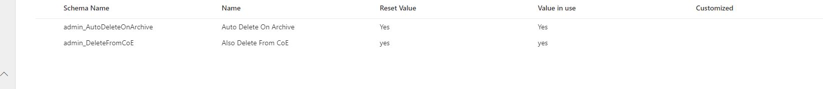 [CoE Starter Kit - BUG] Data Export - Deleted Apps/Flows still visible ...