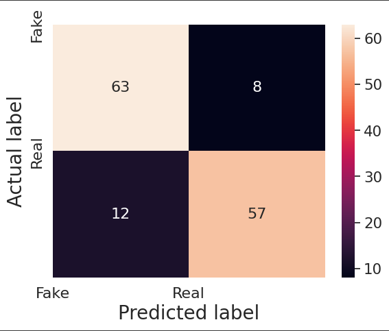 GitHub - supzi-del/detect-deepfake