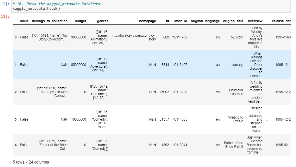 GitHub - Habtamu-ai/Movies-ETL