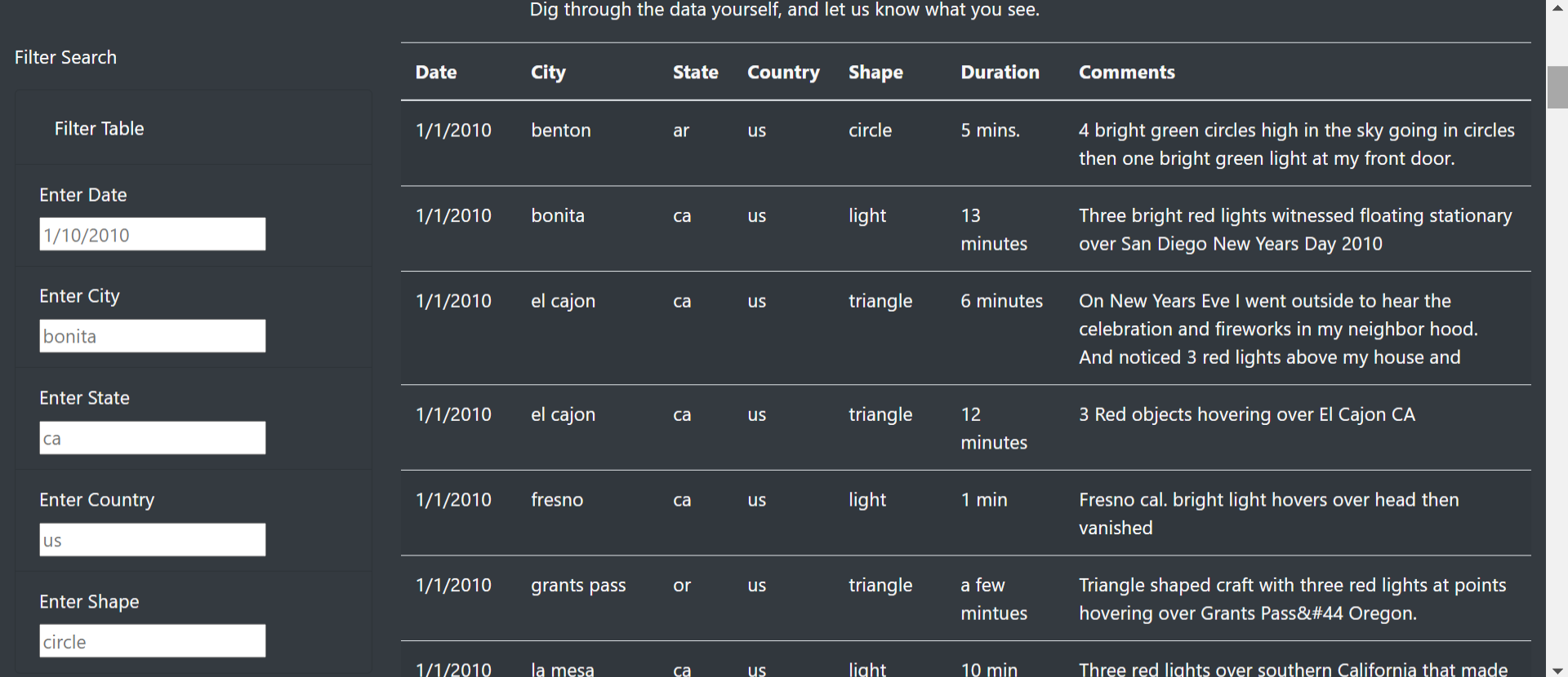 GitHub - Habtamu-ai/UFOs: A story writing using about UFOs using JavaScript programming language ...