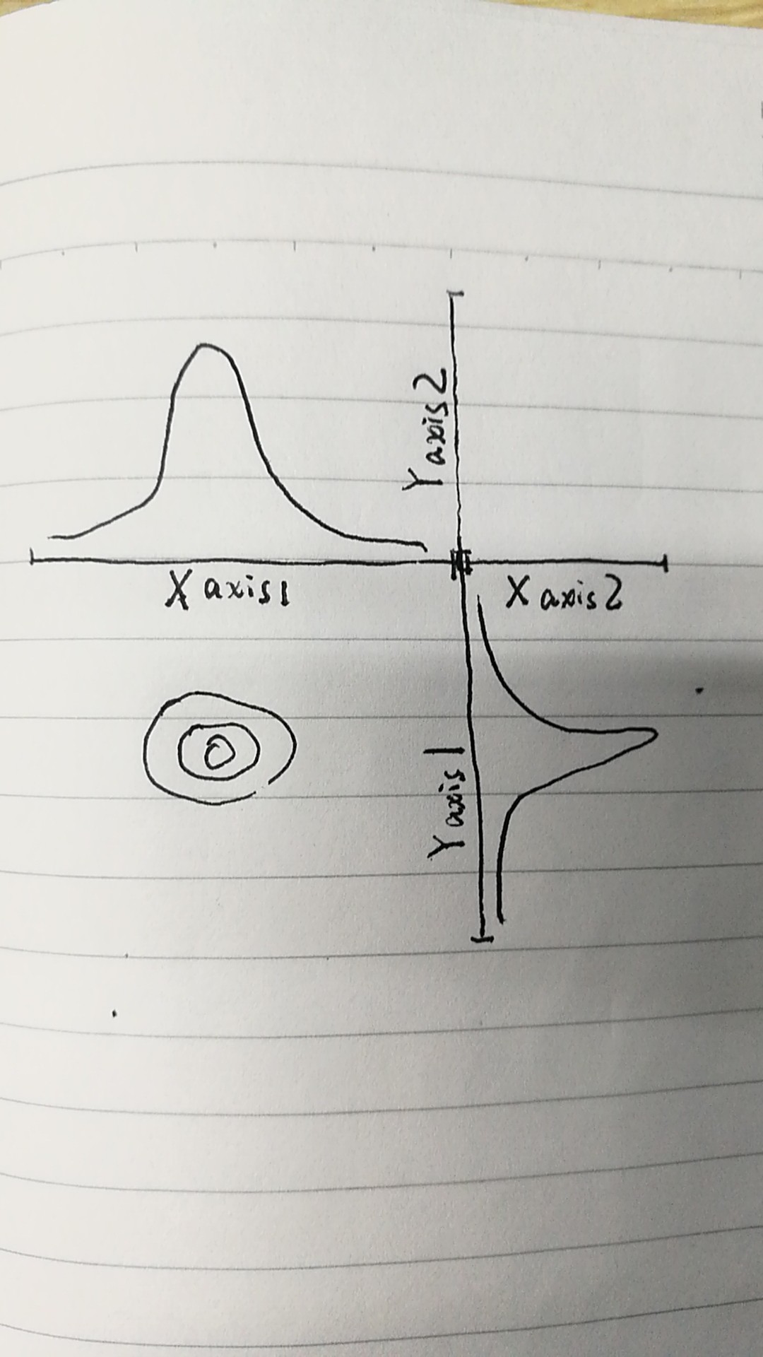 [Help-Wanted] How to make different PlotViews aligned to each other · Issue #1277 · oxyplot ...