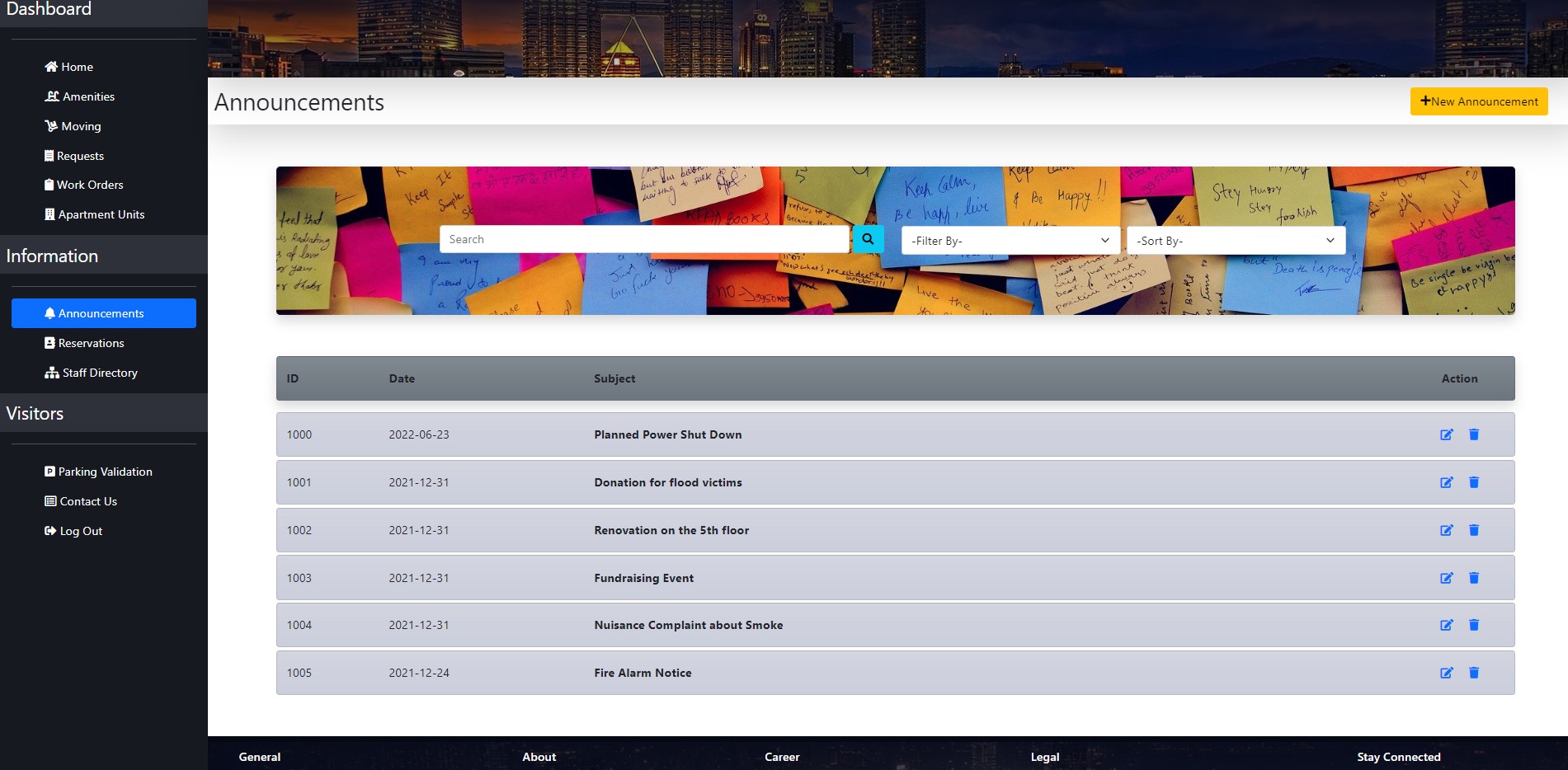 GitHub - ThangVPham/condomanagementsolutions: A condo managing webapp