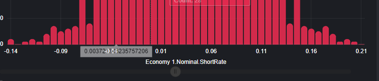Static x/yAxis titles when resizing the chart · Issue #3285 · amcharts/amcharts4 · GitHub