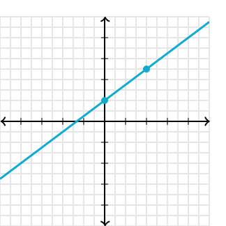 How to show a linear equation reference line ? · Issue #1229 · recharts ...