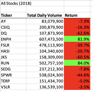 GitHub - NoraYounes/stock_analysis