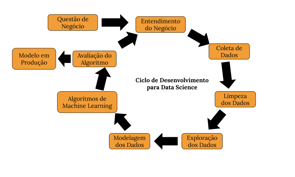 GitHub - guiaraujofreitas/Rossmann-Store-Sales