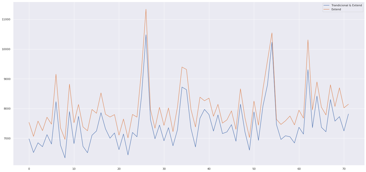 GitHub - guiaraujofreitas/Rossmann-Store-Sales