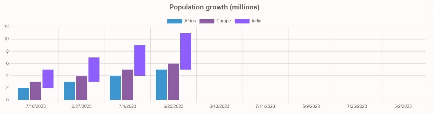 Miss alignment in grouped stacked bard · Issue #48 · erossini/BlazorChartjs · GitHub
