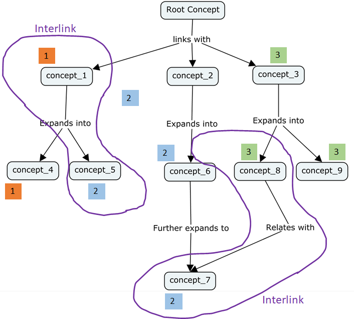 GitHub - EM-Cmap-Scoring-Tool/EM_Cmap_Scoring_Tool: Repository containing the distribution ...