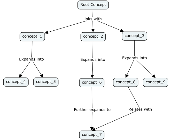 GitHub - EM-Cmap-Scoring-Tool/EM_Cmap_Scoring_Tool: Repository containing the distribution ...