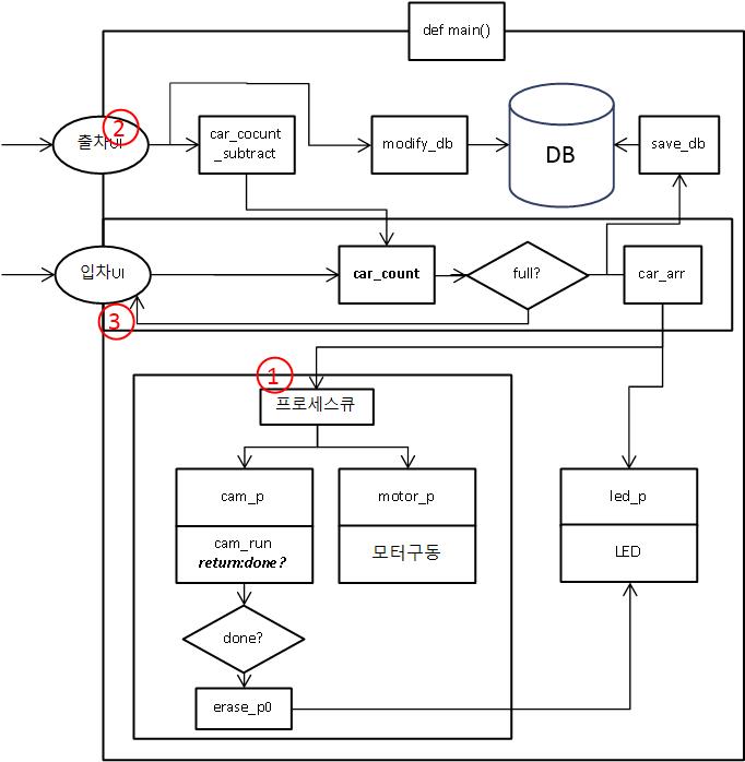 GitHub - hjuser/2022-2-Hanium