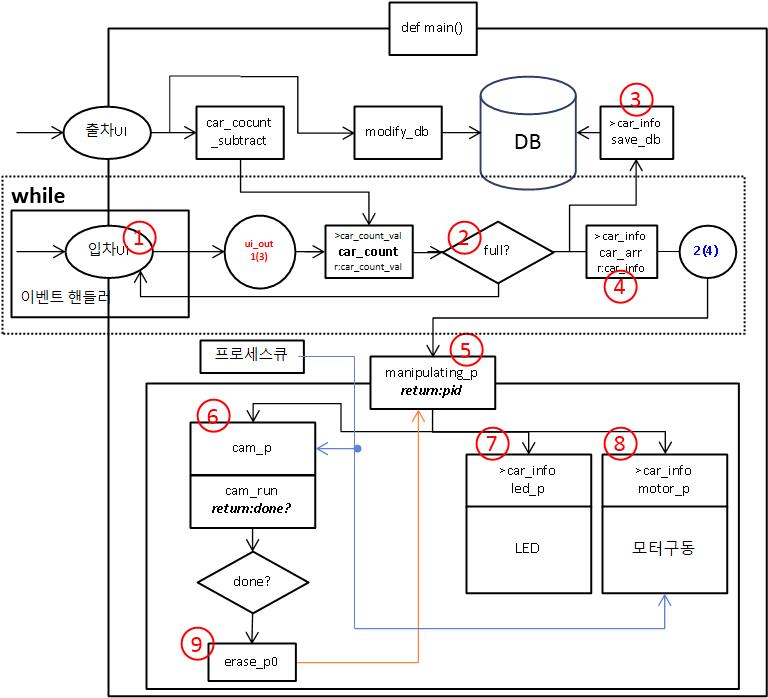 GitHub - hjuser/2022-2-Hanium