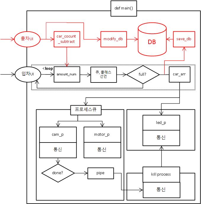 GitHub - hjuser/2022-2-Hanium