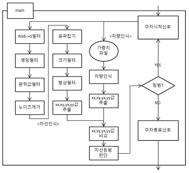 GitHub - hjuser/2022-2-Hanium