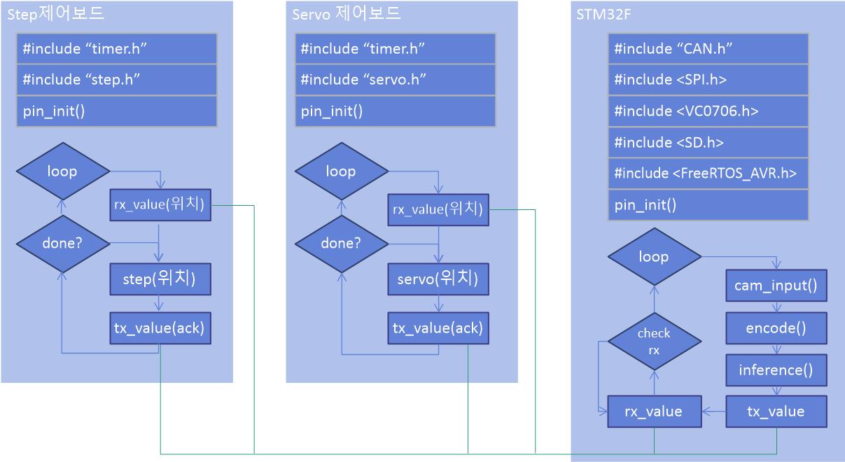 GitHub - gyugyucheol/2023-1-Hanium_AutoDispenser: course search program project repository