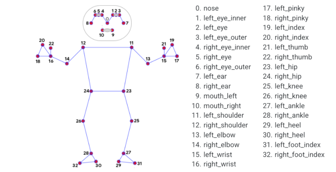 GitHub - yoonth95/Mediapipe_Measuring_Exercise