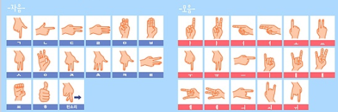 GitHub - yoonth95/KNN_Mediapipe_Hangul-Sign-Language