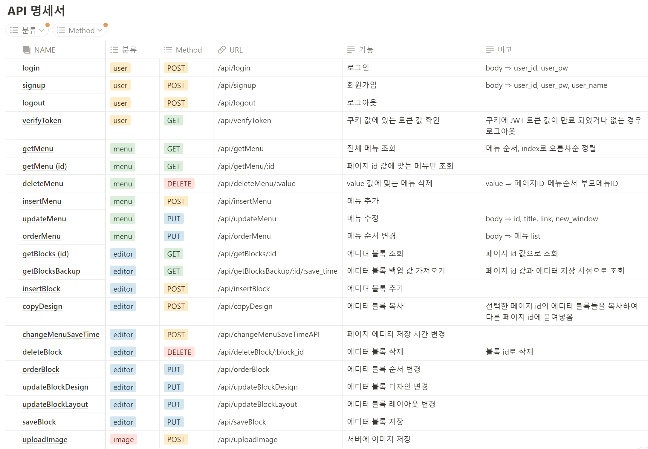 GitHub - duddnr787/WebBuilder: 리액트 기반 컴포넌트 단위 웹 에디터 페이지 개발
