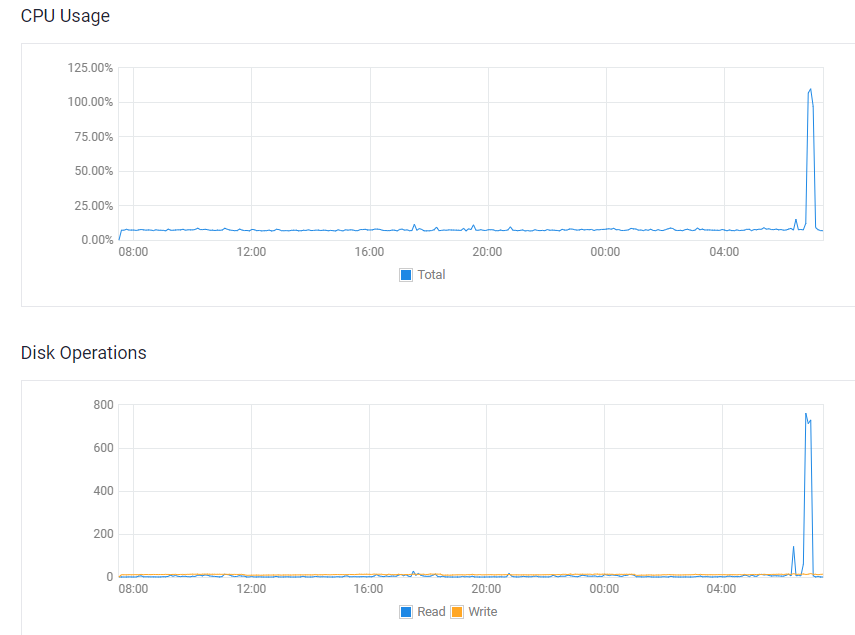 High cpu usage causing crash randomly, or when uploading certain videos to chat · Issue #20635 ...