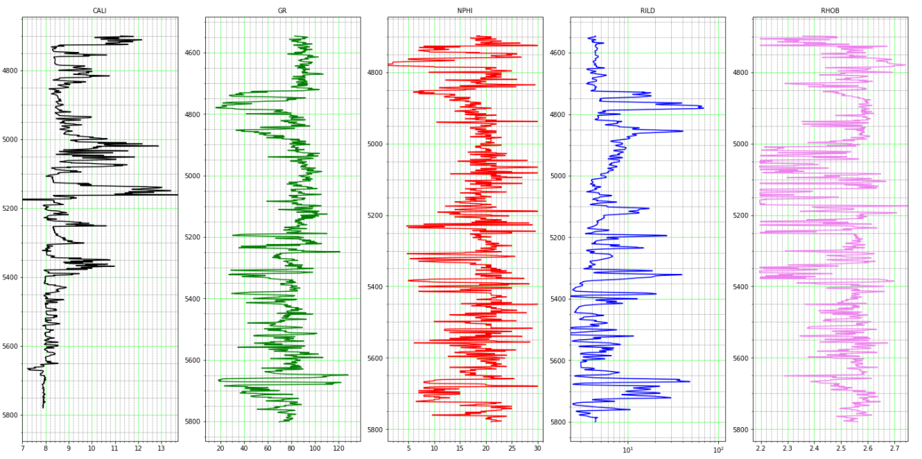 GitHub - ilhamrozie/well_log_analysis