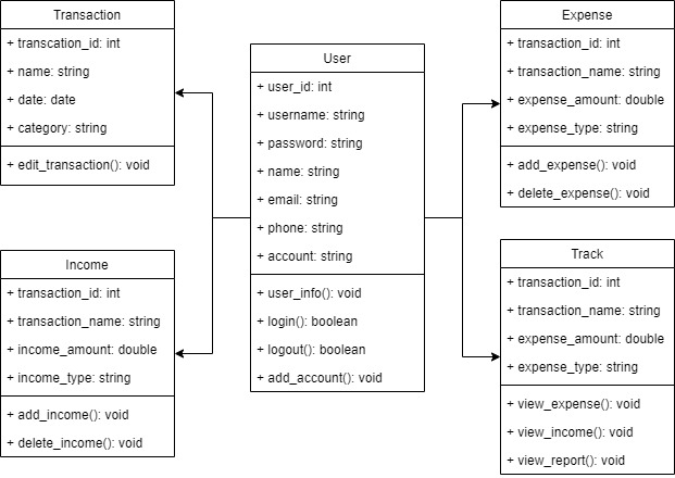GitHub - kurniakdu/Moneygement