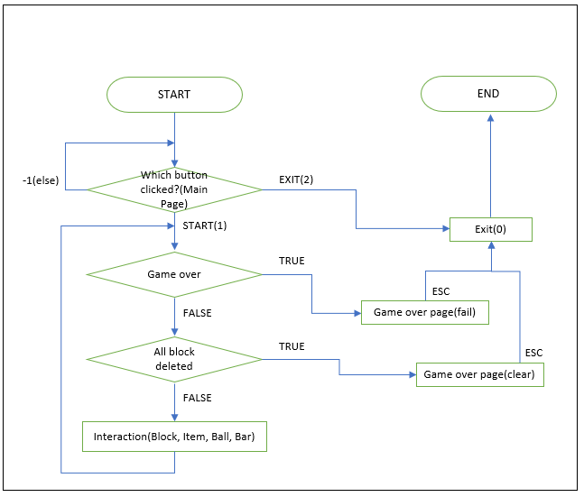 GitHub - woosung1223/GameDevelop: 2021 Summer) OpenGL 을 이용한 C++ ...