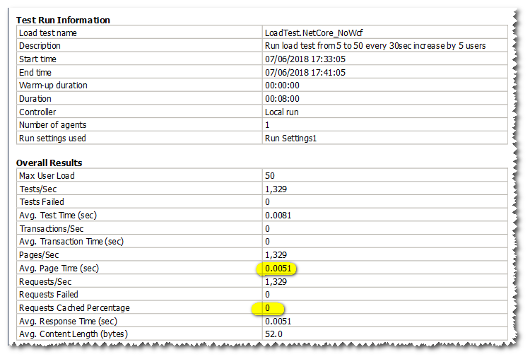 ASP.Net core 2.x IIS Hosted VS Self-hosted performance issues · Issue #3191 · dotnet/aspnetcore ...