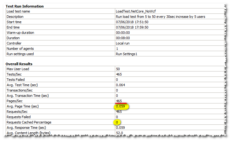ASP.Net core 2.x IIS Hosted VS Self-hosted performance issues · Issue #3191 · dotnet/aspnetcore ...