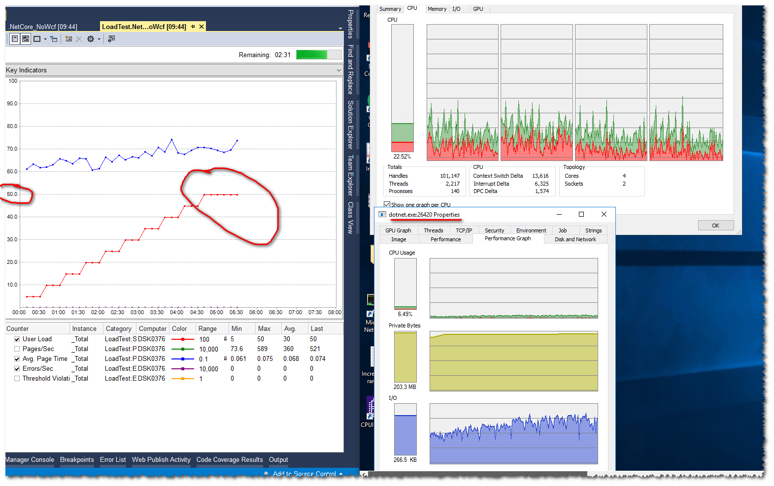 ASP.Net core 2.x IIS Hosted VS Self-hosted performance issues · Issue #3191 · dotnet/aspnetcore ...