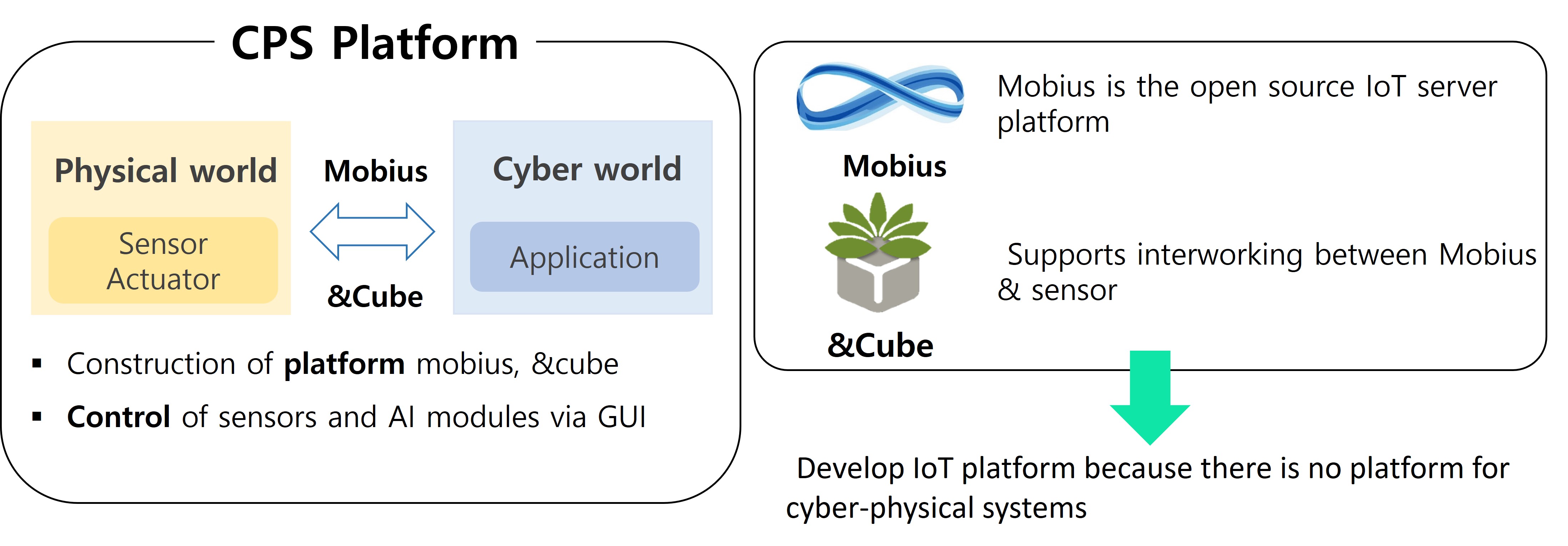 GitHub - jyi990/CPS-Smart-farm