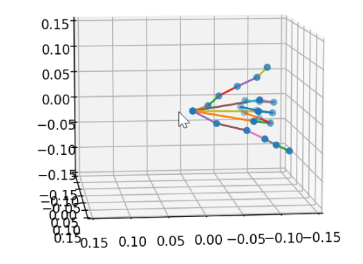 GitHub - JessicaWangCode/HandTracking