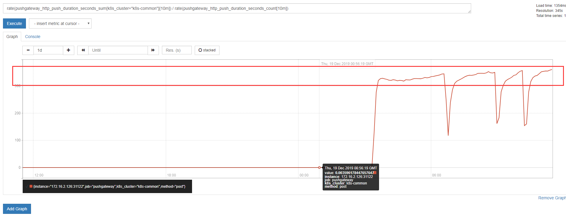 Introduce Flag To Disable Push Checks · Issue 313 · Prometheus Pushgateway · Github