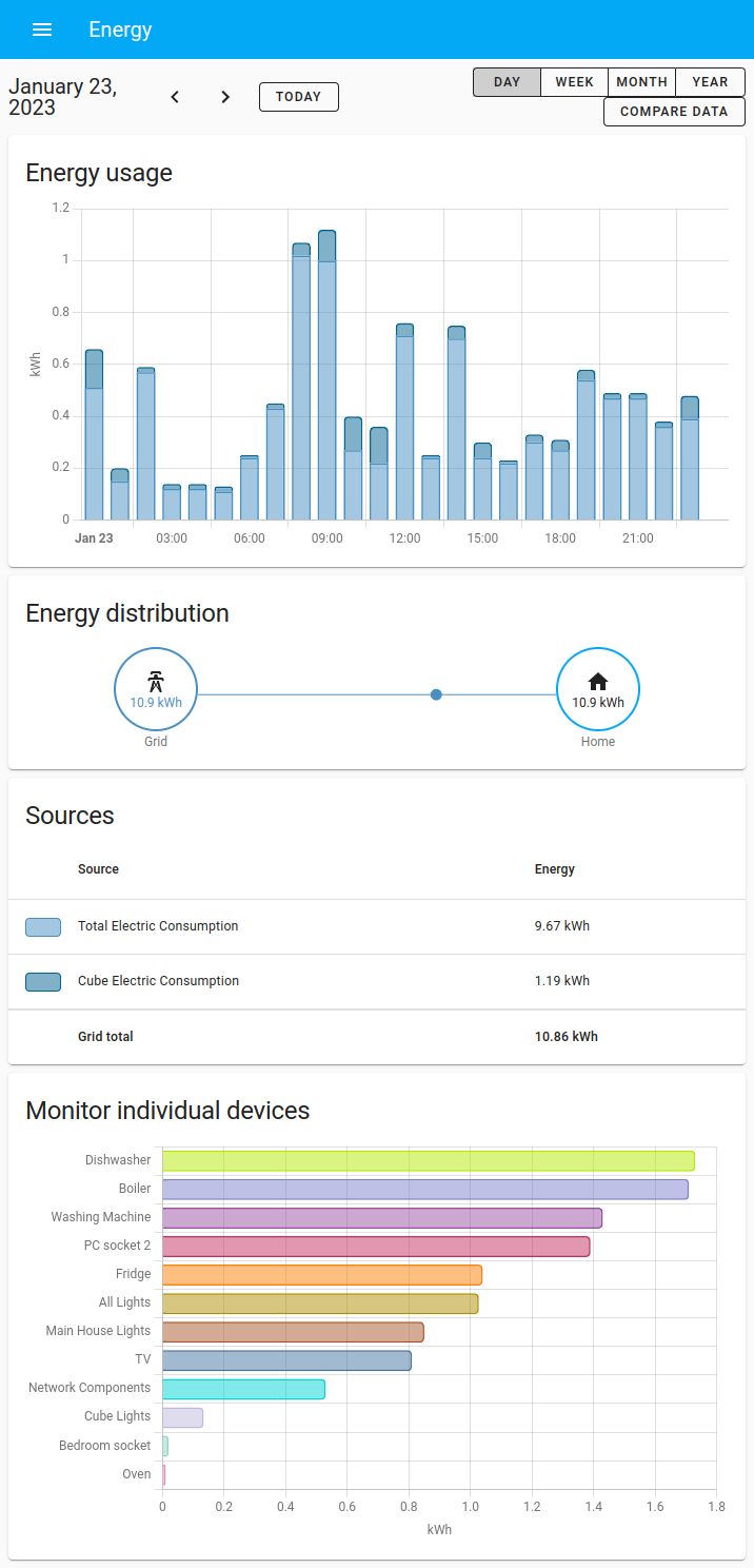 No energy data received · Issue #84 · MindFreeze/ha-sankey-chart · GitHub