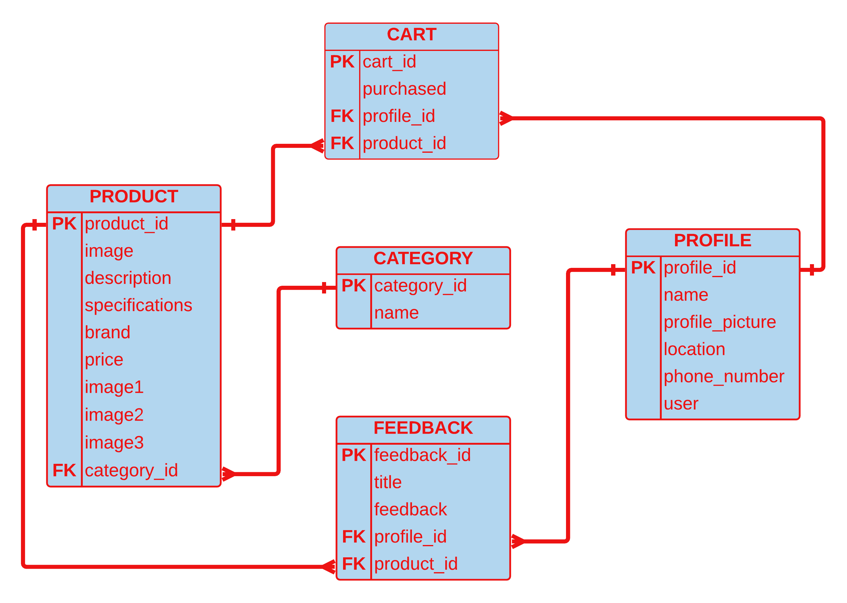 GitHub - Derrick-Nyongesa/Online-Shop: This is a django application ...