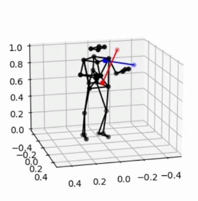 How could I use PyTorch3D load SMPL model and change the pose? · Issue #1681 · facebookresearch ...