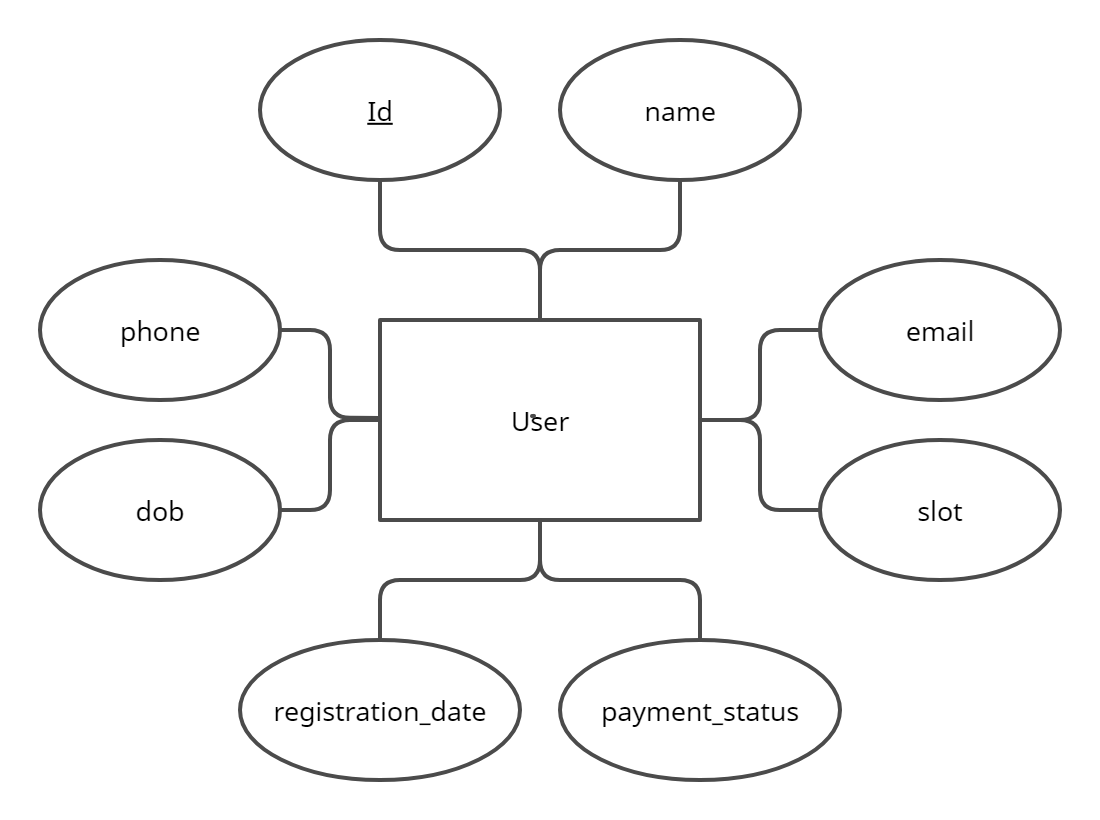 GitHub - gopi-4/yog-backend