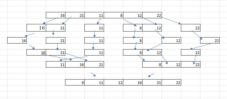 GitHub - bernaysl/Merge-Sort-Projesi