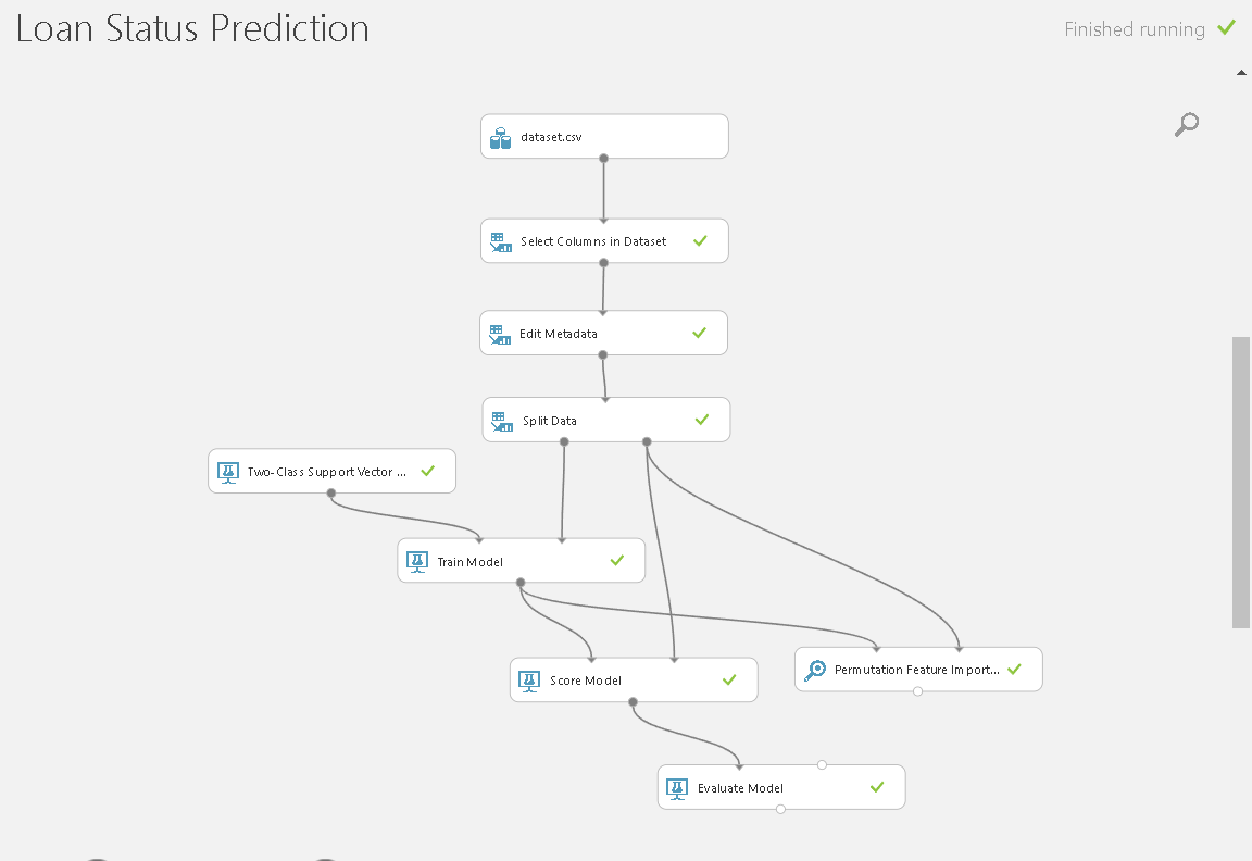 GitHub - MohammadSuhail1/LoanStatusPrediction