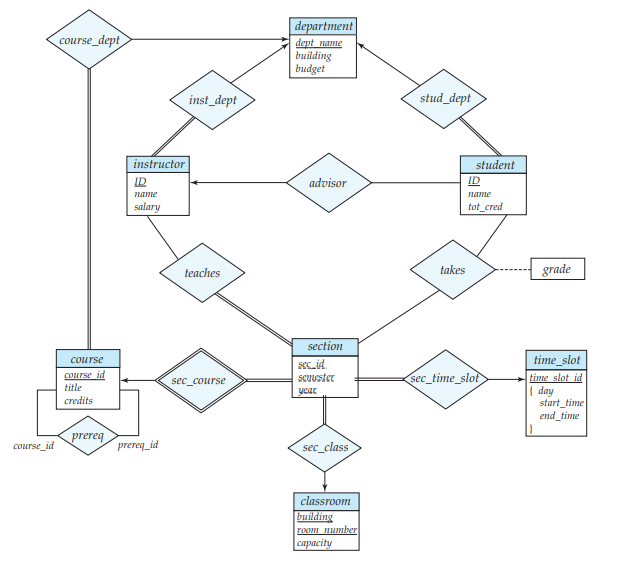 GitHub - azzaouiyazid/University-Management-System-: A University ...