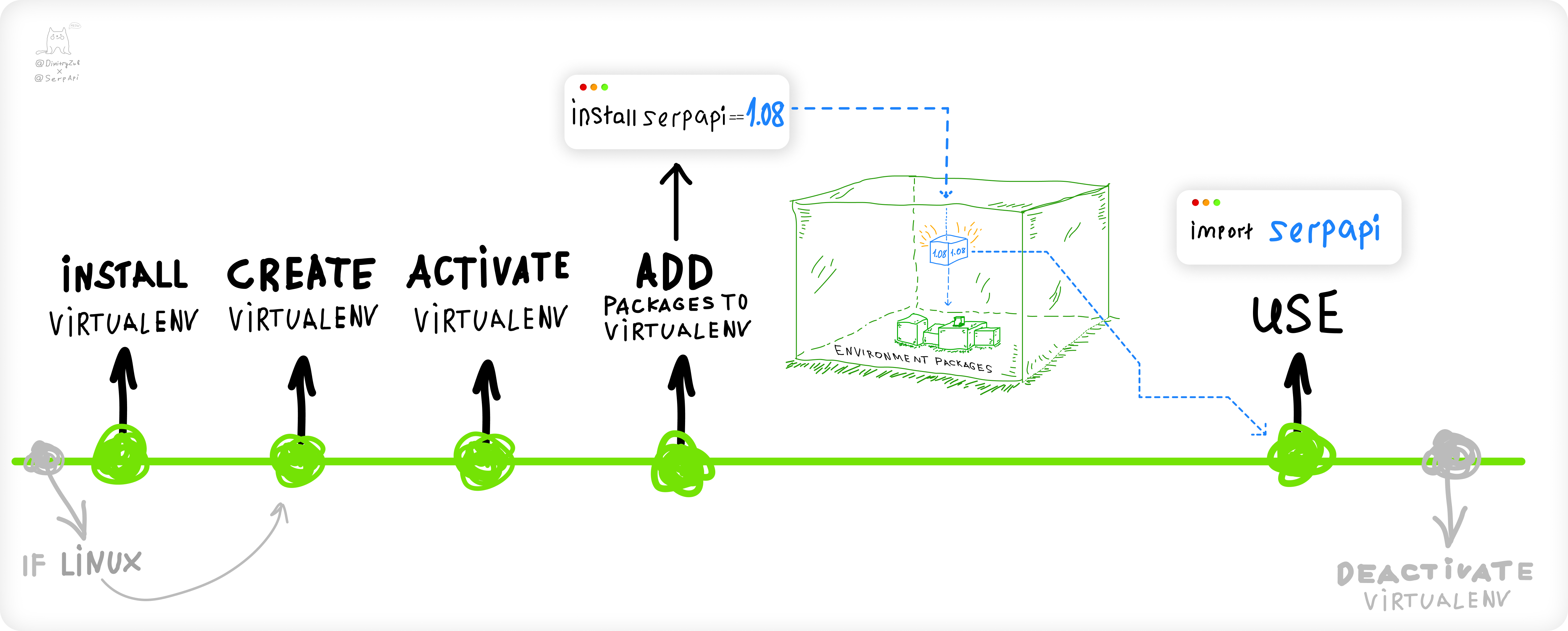 Python Virtual Environments Tutorial Using Virtualenv And Poetry 2022 