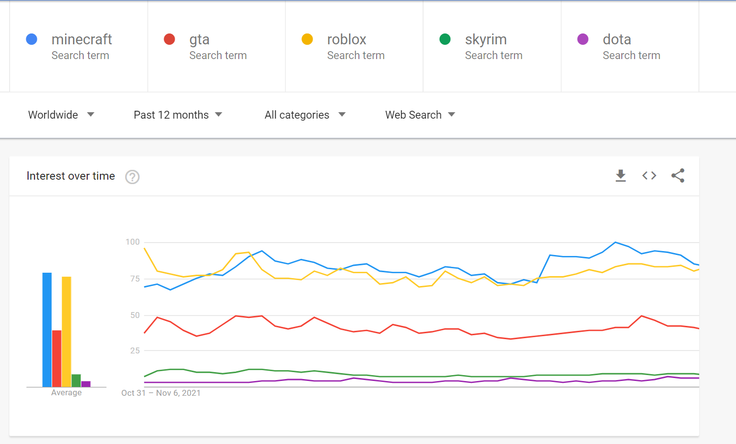 [Google Trends API] Add the `timestamp` key · Issue #437 · serpapi ...