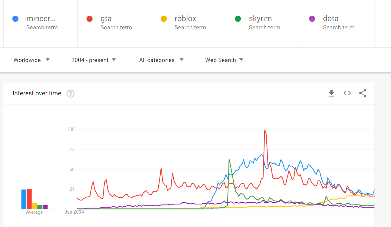 [Google Trends API] Add the `timestamp` key · Issue #437 · serpapi ...