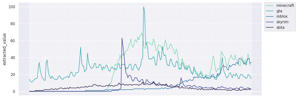 [Google Trends API] Add the `timestamp` key · Issue #437 · serpapi ...