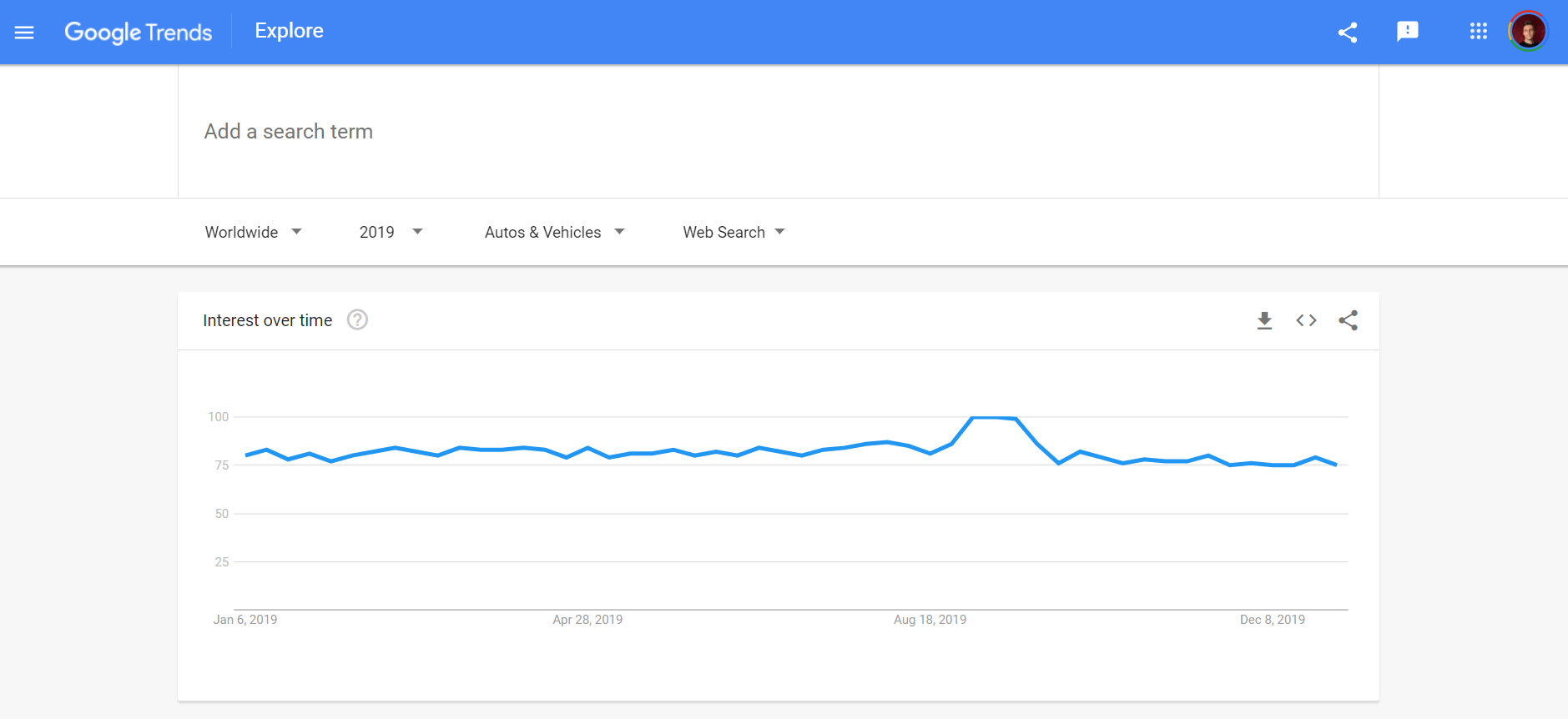 [Google Trends API] Support Searches without `q` parameter · Issue #464 · serpapi/public-roadmap ...