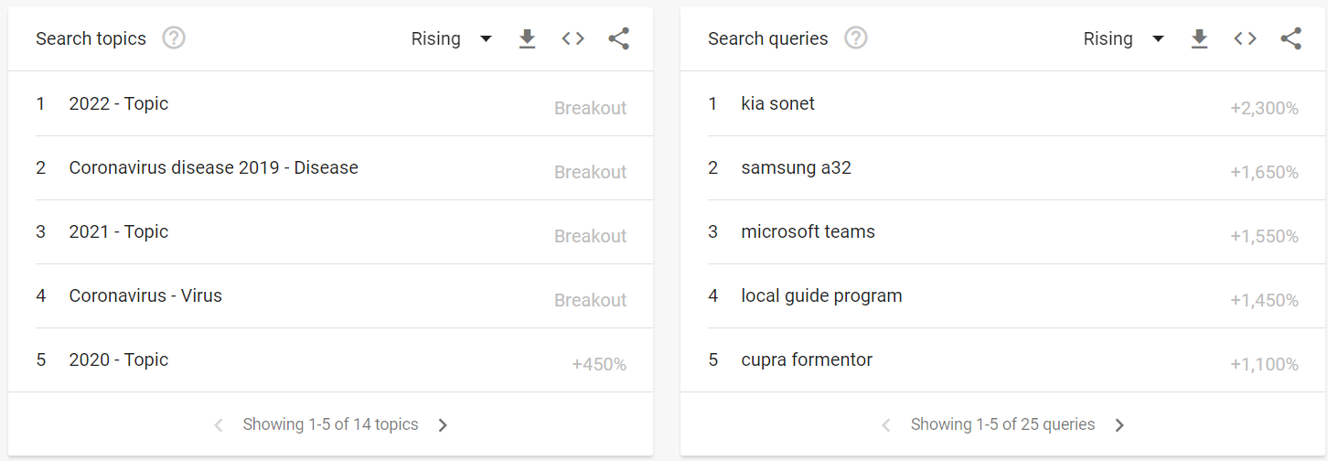 [Google Trends API] Support "search topics" and "search queries" · Issue #546 · serpapi/public ...