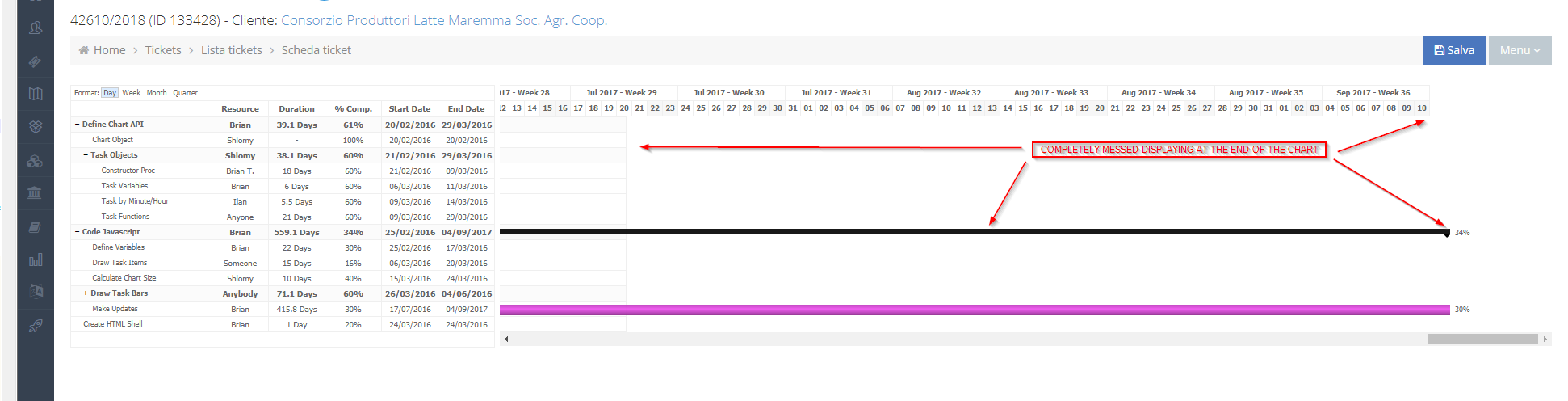 Tasks display with wrong width and position in chart · Issue #96 · jsGanttImproved/jsgantt ...