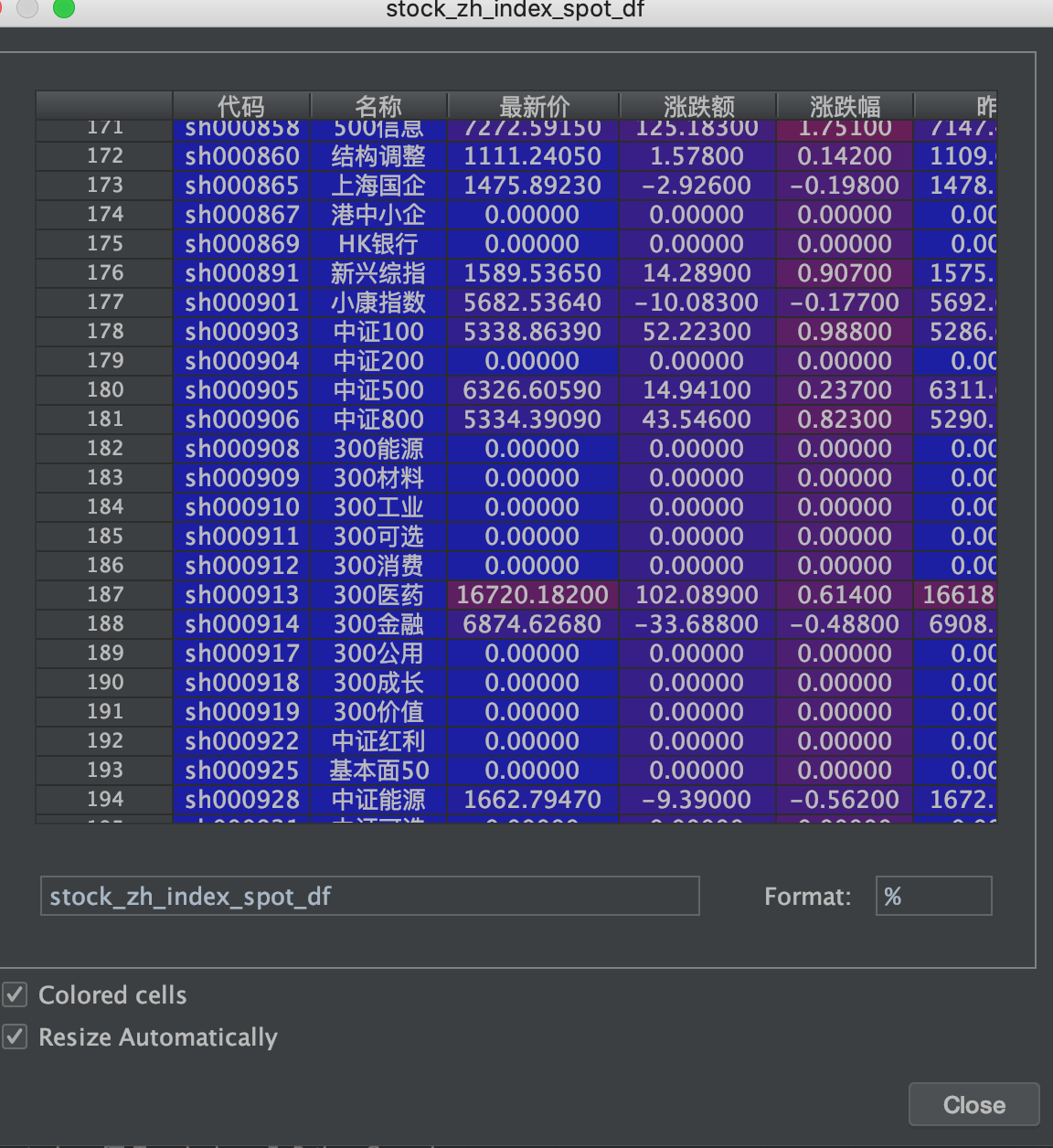 AkShare 接口问题报告 · Issue #1106 · akfamily/akshare · GitHub