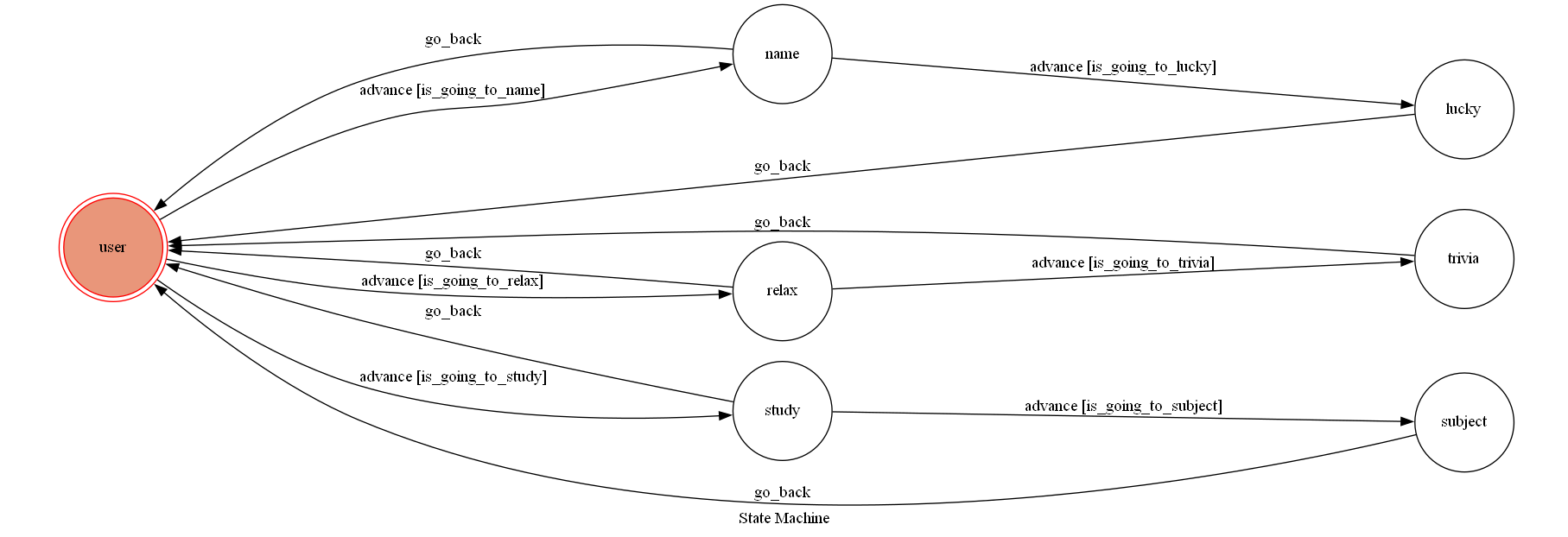 GitHub - Dkoctro/Linebot